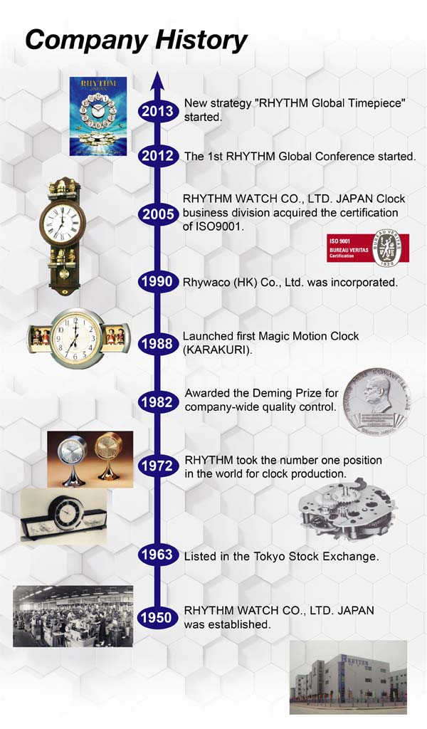 About Us - Wall Clock – Rhythm Online Shop